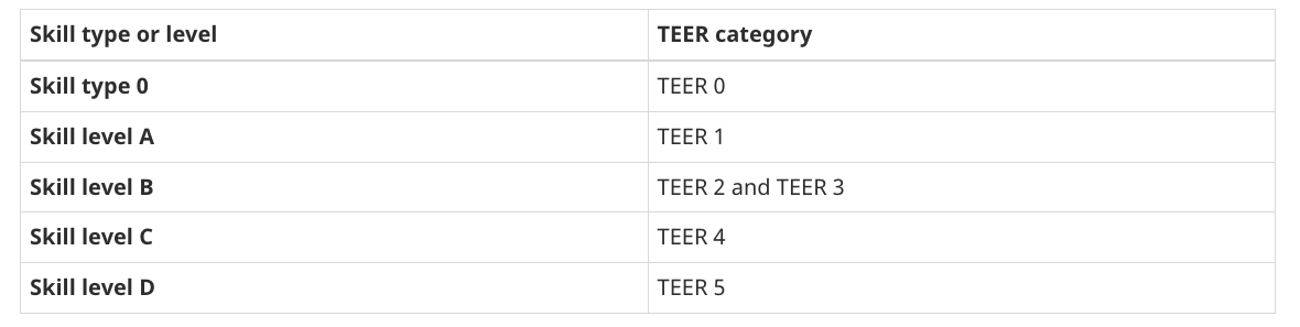 Canada Implements New National Occupational Classification NOC 2021 ...